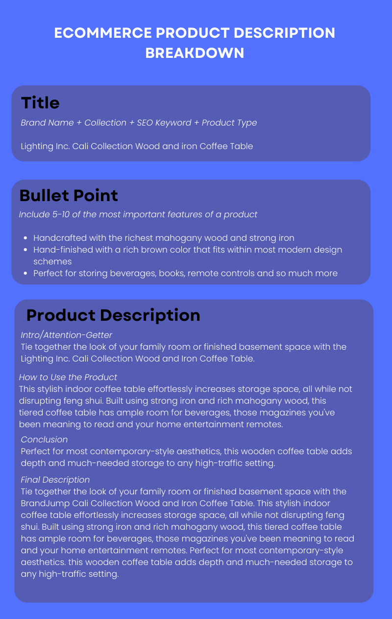 Writing Product Content for Ecommerce: A Best Practice Guide